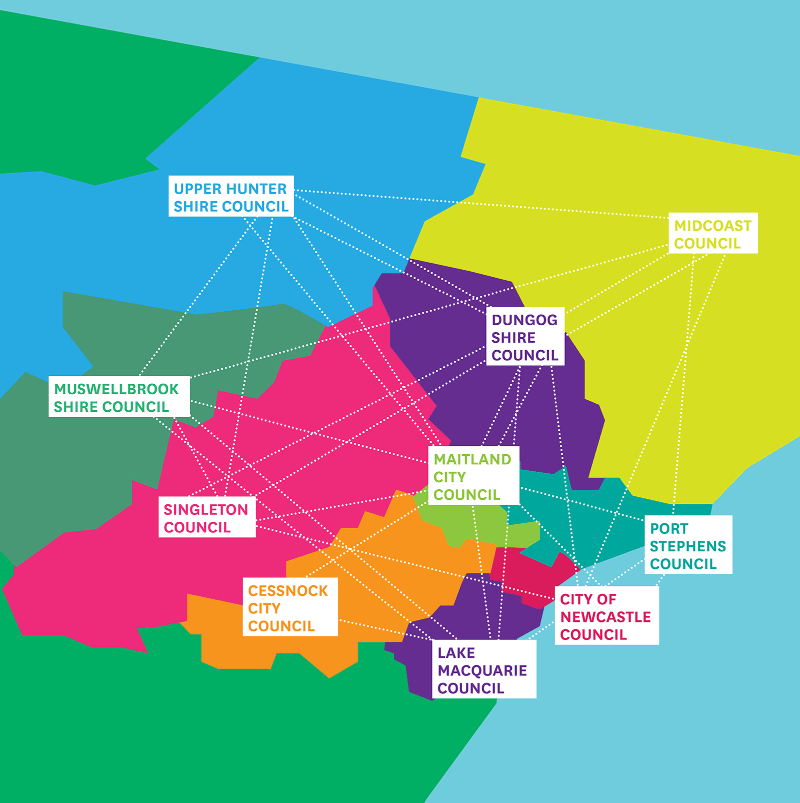 Regional Cities Power Partnership - Hunter Joint Organisation