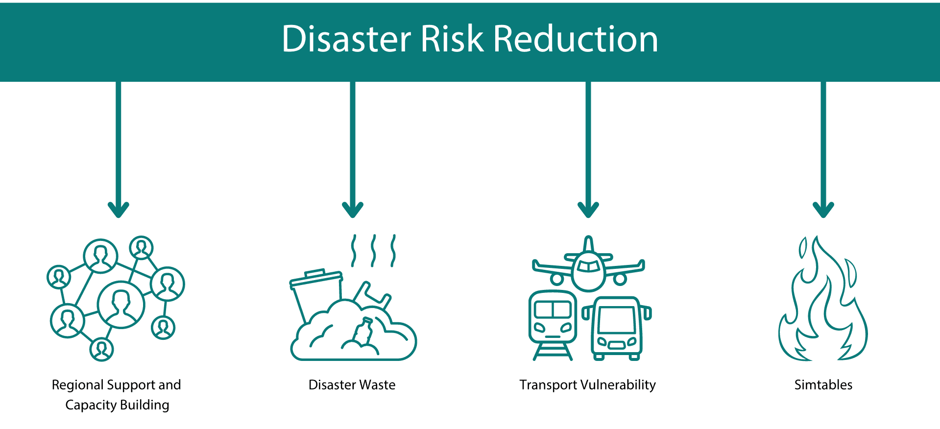 Supporting Disaster Resilience in the Hunter - Hunter Joint Organisation