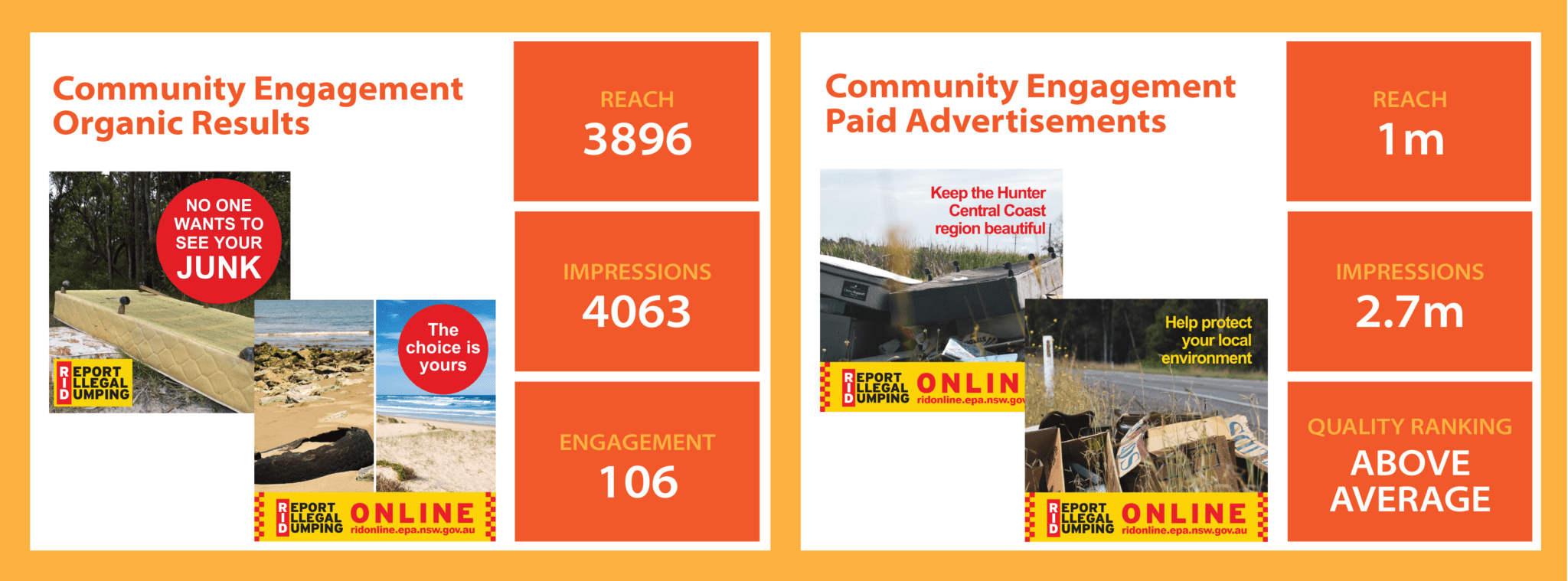 Illegal Dumping Education Campaign - Hunter Joint Organisation