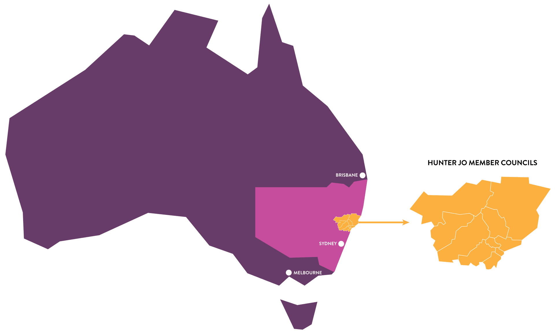 Our Region - Hunter Joint Organisation