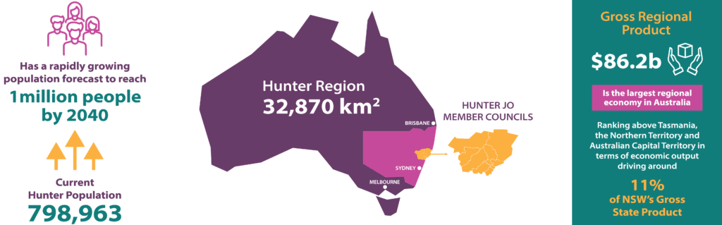 Our Region - Hunter Joint Organisation